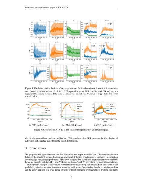 Regularizing Activations In Neural Networks Via Distribution Matching With The Wasserstein