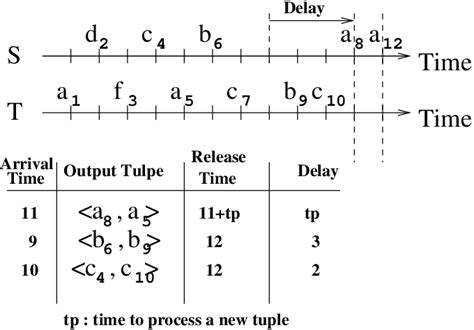 W Join Using The Filter Order Approach Download Scientific Diagram