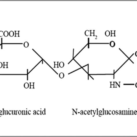 Pdf Purification Of Hyaluronidase As An Anti‐cancer Agent Inhibiting Cd44