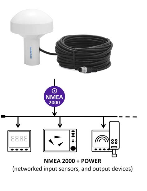 Quark Marine Ais Nmea Gateways And Marine Electronics In Usa