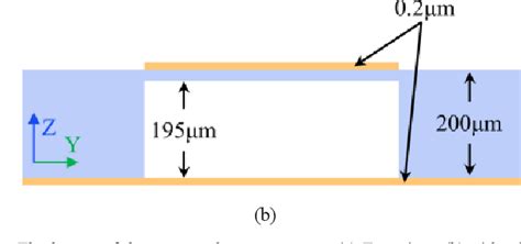 Figure 3 From Design Of Patch Antenna Array With Cavity Structure On Quartz Glass For Radar