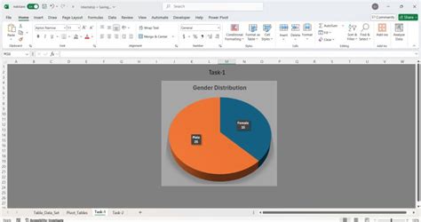 Dataanalysis Excel Datavisualization Insights Genderanalytics… Sai Vardhan Palagati