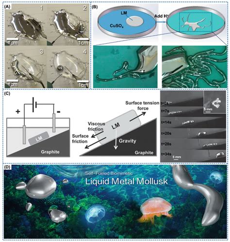 Innovative Liquid Metal Sensor Enhances Underwater Robot Navigation And
