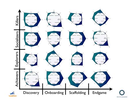The Levels Of The Octalysis Framework Deepstash