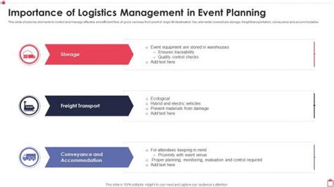 Logistics Management Plan Slideteam