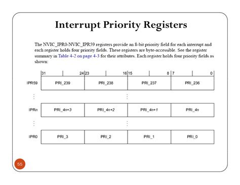 Arm Cortex M3 Ppt
