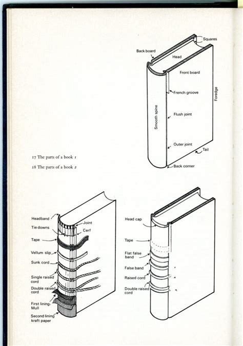 Stitched Into Being The Anatomy Of A Book Revealed Phillips Memorial
