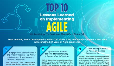top 10 agile lessons learned from an actual practicing scrum master and