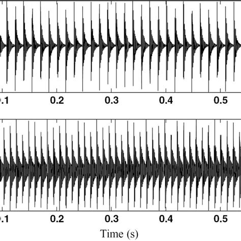 Time Domain Figures For Rolling Bearing Fault Simulation Signals A