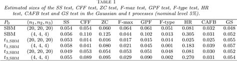 Table 1 From Multi Sample Comparison Using Spatial Signs For Infinite