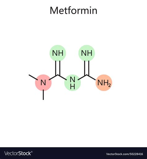 Metformin Chemical Structure Metformin Hydrochloride Drug Molecule By