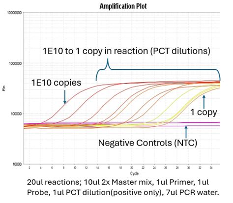Microcystin Qpcr Detection Kit For Efficient Screening