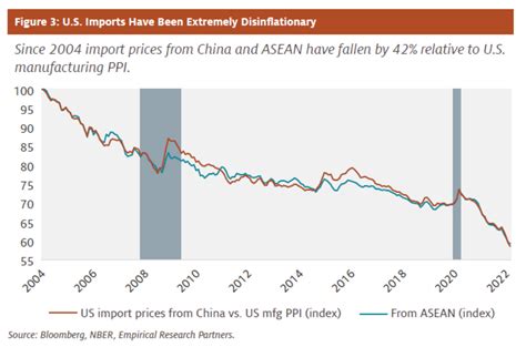 The Inflationary Implications Of Deglobalisation Demographics And Decarbonisation Adviservoice