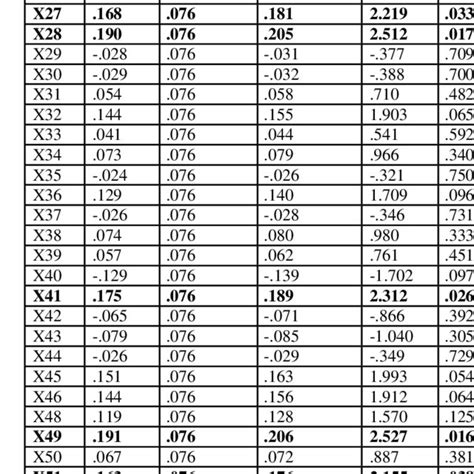 Multiple Regression Analysis Continued Download Scientific Diagram