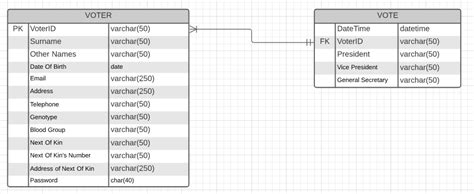 GitHub AtolagbeMuiz Voting System This Is A Voting System Web Application Created With ASP
