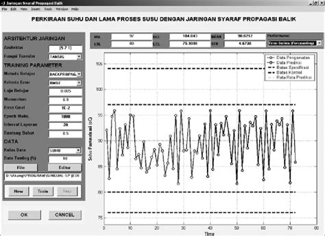 Ann Process Performance Prediction Output Download Scientific Diagram
