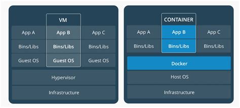 การใช้งาน Docker ในการ Deploy Application Borntodev เริ่มต้นเรียน เขียนโปรแกรม ขั้นเทพ