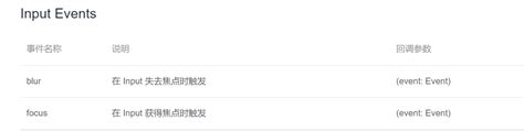 日常开发记录 vue2 0 elementui实现输入框金额格式化 法老的微笑 博客园