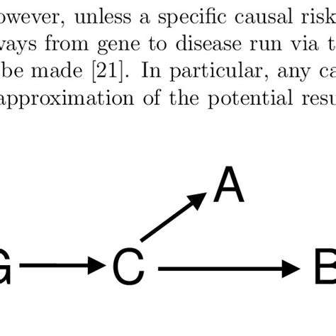 Diagram Illustrating The Difference Between Pleiotropy Left Where Download Scientific Diagram