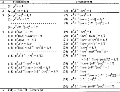 Table 1 From Rosenbrock Type Methods Adapted To Differential Algebraic Systems Semantic Scholar