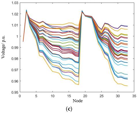 An Online Control Method Of Reactive Power And Voltage Based On MechanismData Hybrid Drive