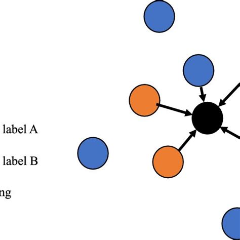 A Special Case In Nearest Neighbor Inference Download Scientific Diagram