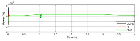 Current Model Predictive Fault Tolerant Control For Grid Connected Photovoltaic System
