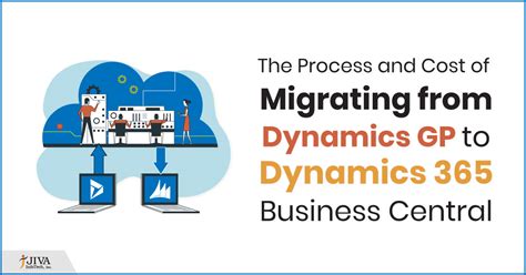 The Process And Cost Of Migrating From Dynamics Gp To Dynamics 365 Business Central Jiva Infotech