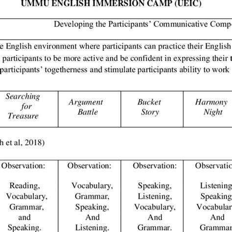 Analysis Of Speaking Assessment Components Of Eic Download Scientific