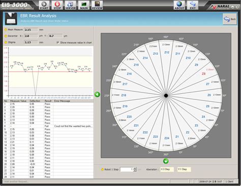 주 데브존 소프트웨어 하드웨어 외주 개발 장비 개발 개발 실적 분야 Infragistics Chart 프로그램 개발