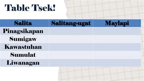 Filipino 8 Panlapi Unang Markahan Sa Filipino 8 Panlapi Pptx