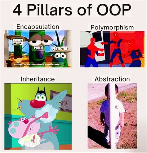 The 4 Pillars Of Oop Explained Creatively Ghulam Hussain