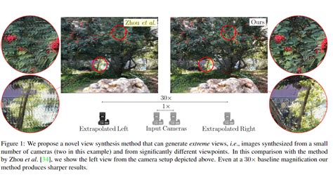 Extreme View Synthesis Creating A New View → Based On A Very… By Jae Duk Seo Medium