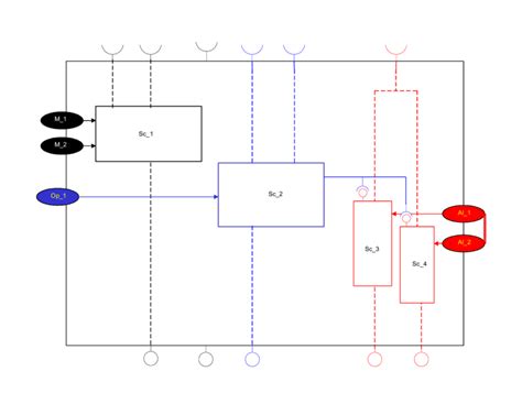 Visual Representation Of A Complex Component With Nested Sub Components