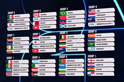 Coupe Du Monde Le Calendrier Des Matchs Sera Connu Ce Samedi