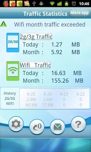 Top 10 Android Traffic Monitor Apps Techpp