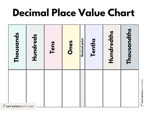 Decimal Chart Printable Free Printable
