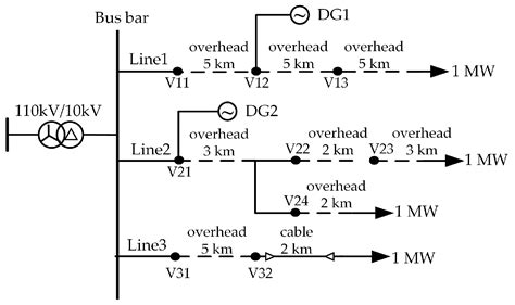 Fault Line Selection Method In Active Distribution Networks Based On
