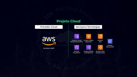Implementação De Uma Aplicação Web Escalável Utilizando Os Serviços Do Elastic Beanstalk