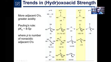 36 Trends In Aqua Hydroxo And Oxo Acid Strengths Youtube