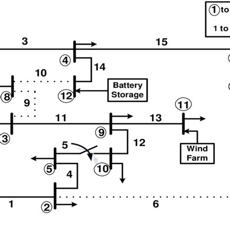 Sld Of 14 Bus Ds After Optimal Network Reconfiguration Onr Frc Download Scientific Diagram