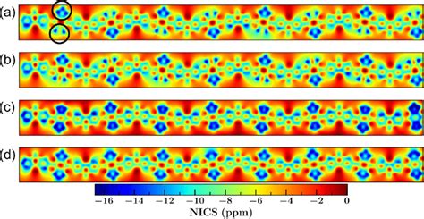 Calculated 2d Icss Maps For The A Cpds Cbbt B Cpds Sibbt C Download Scientific Diagram