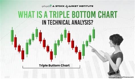 Triple Bottom Chart Pattern Trading With Technical Analysis