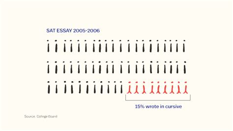 Why 11 States Are Trying To Save Cursive From Its Inevitable Death Vox