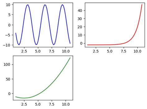 Basic Plotting With Matplotlib — Intro To Scientific Python