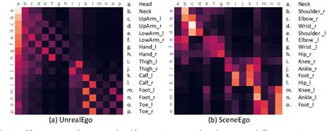 Figure 7 From Egoposeformer A Simple Baseline For Egocentric 3d Human Pose Estimation