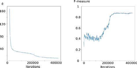 Figure 11 From Trajectory Saliency Detection Using Consistency Oriented