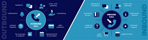 What Is An Inbound Call VirtualPBX