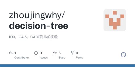 Github Zhoujingwhy Decision Tree Id3，c4 5，cart简单的实验