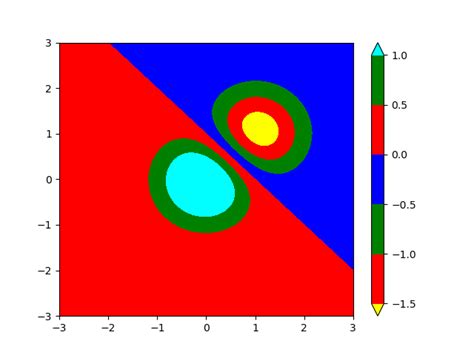 Tover And Setunder Not Working In Newer Python Environments